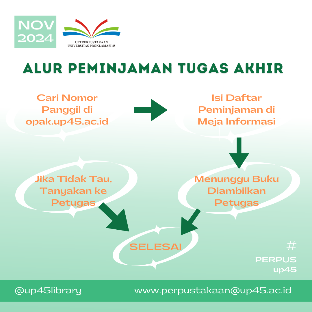 ALUR PEMINJAMAN TUGAS AKHIR - Perpustakaan